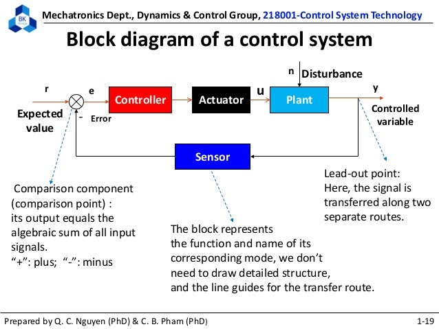 218001 control system technology lecture 1