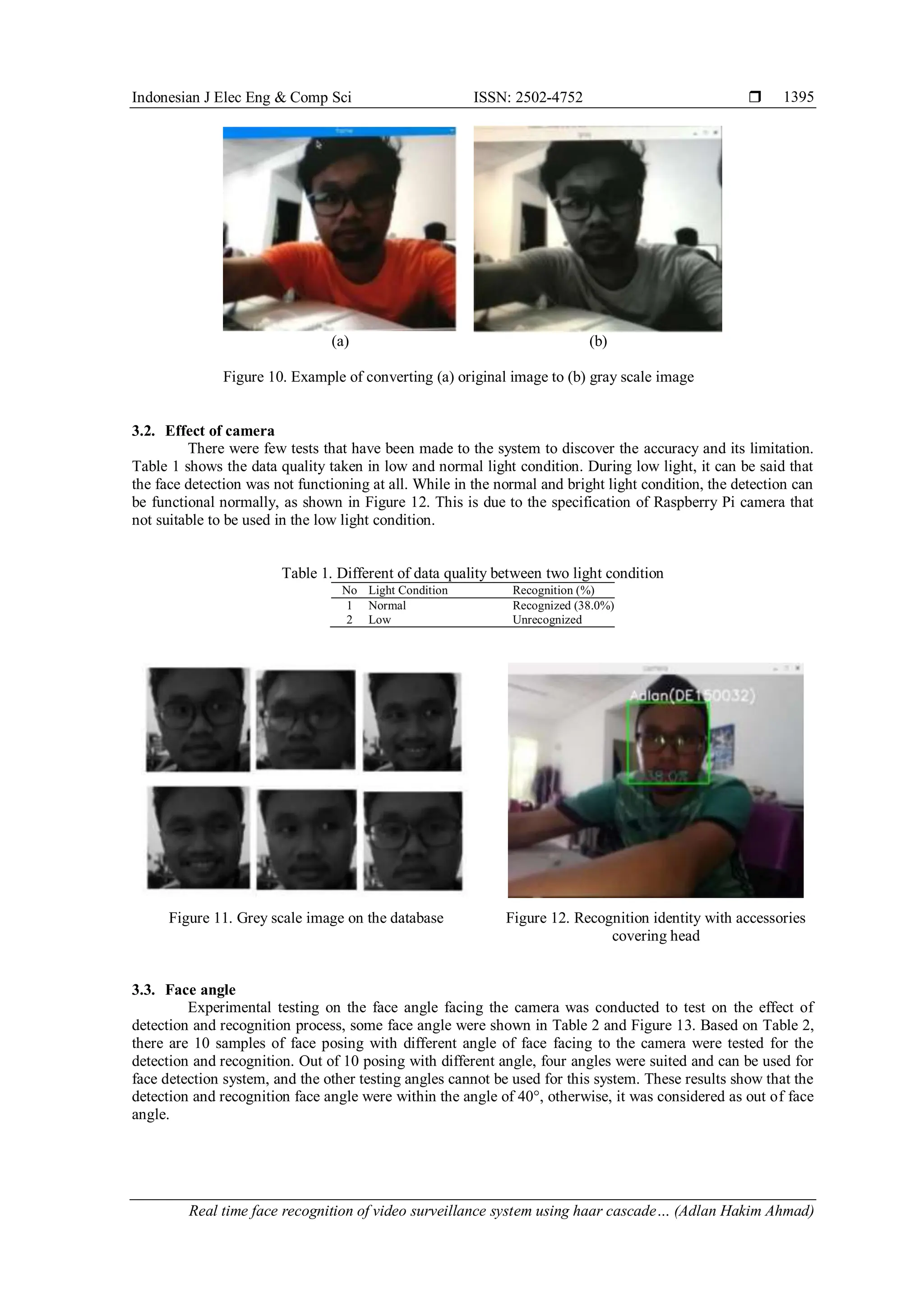 Real Time Face Recognition Of Video Surveillance System Using Haar