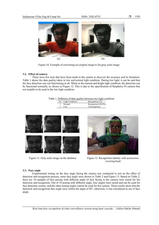 Real time face recognition of video surveillance system using haar cascade classifier | PDF