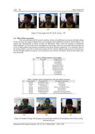 Real time face recognition of video surveillance system using haar cascade classifier | PDF