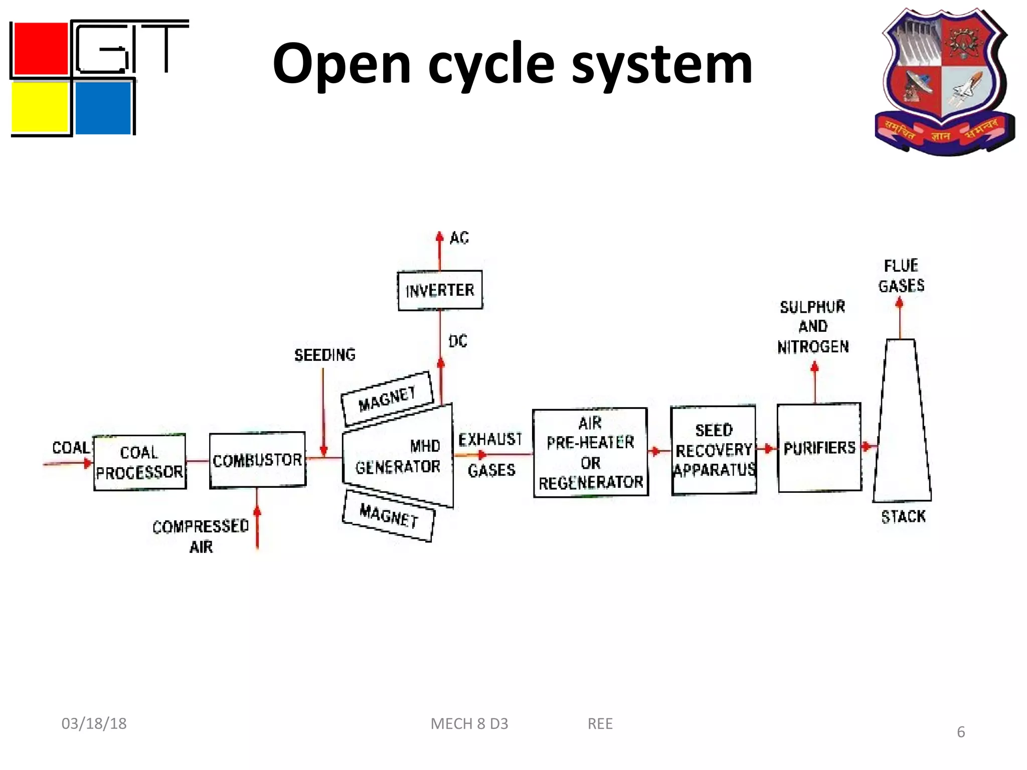 MHD Power generation | PPT