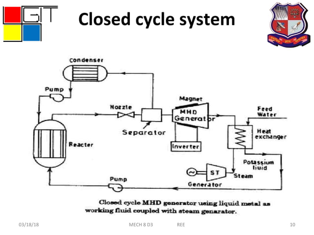 MHD Power generation | PPT