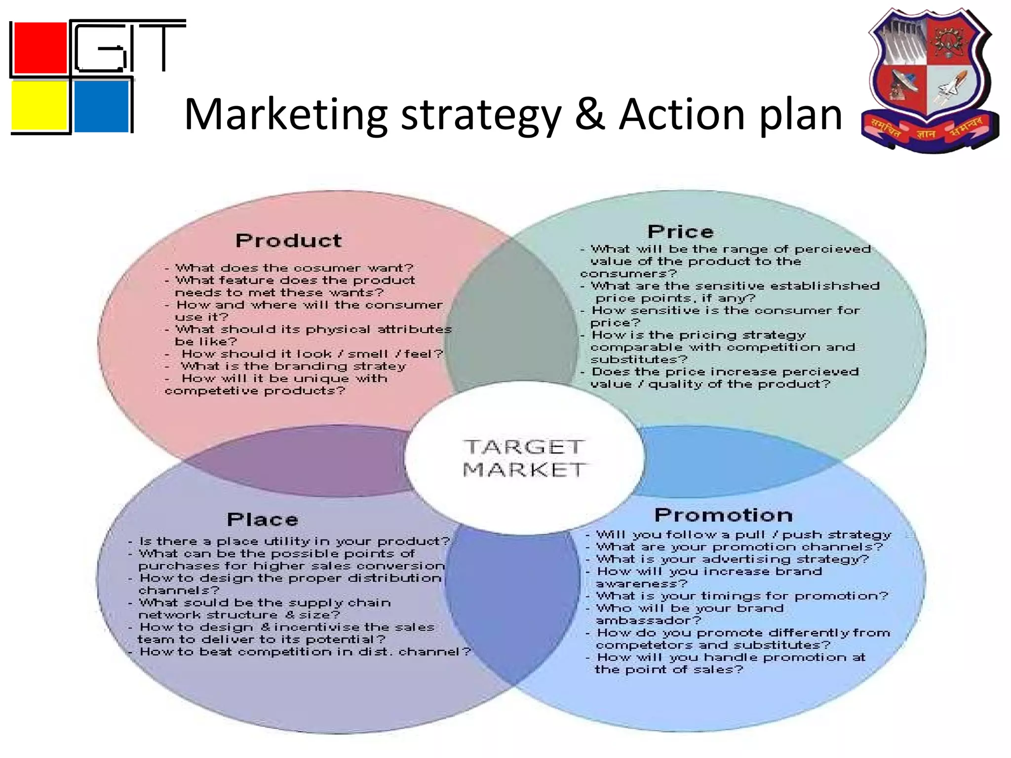 marketing phase | PPT