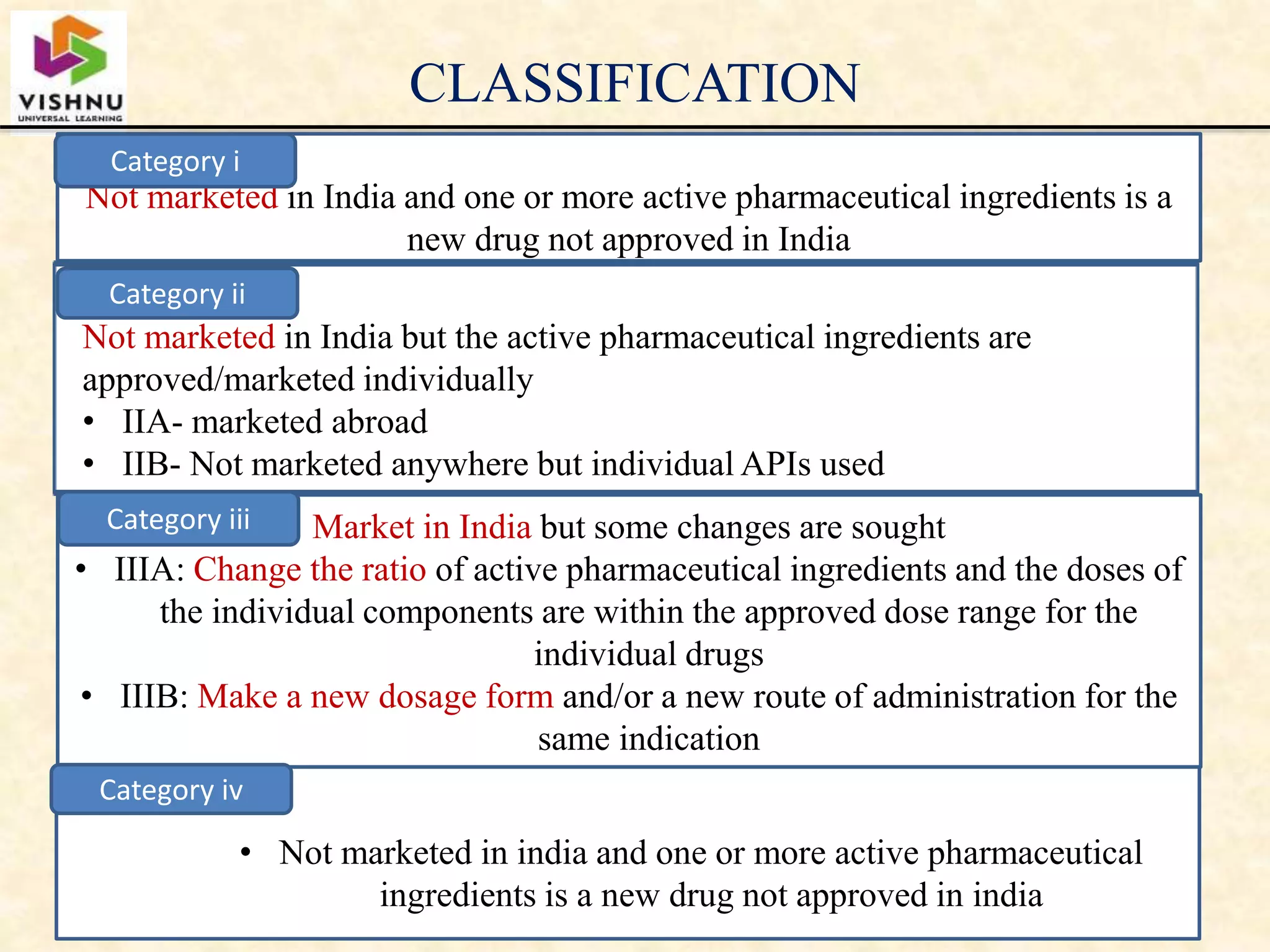 An Overview On Fixed Dose Combinations And Its Regulations In India Pptx