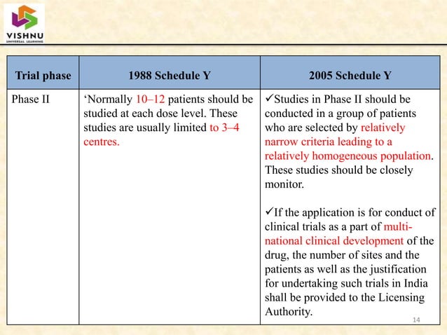 AN OVERVIEW ON FIXED DOSE COMBINATIONS AND ITS REGULATIONS IN INDIA | PPTX