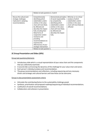 21832 Assessment 2 description and rubric Spring 2023.pdf