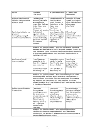 21832 Assessment 2 description and rubric Spring 2023.pdf