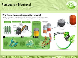 BIOREMEDIASI LIMBAH PADAT PABRIK MINYAK KELAPA SAWIT | PPT