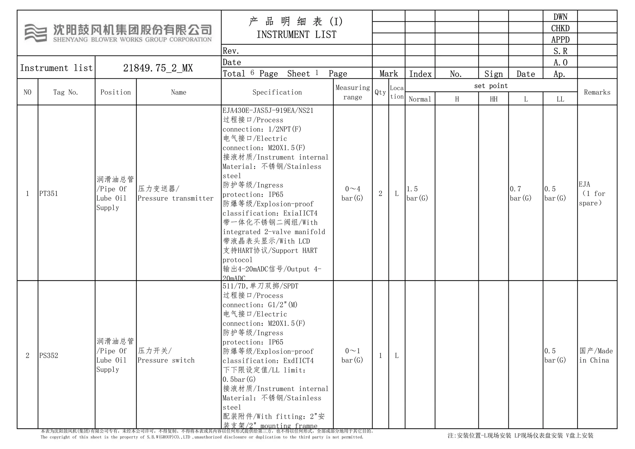 21849 final instrument documents io list blower_26.6.20