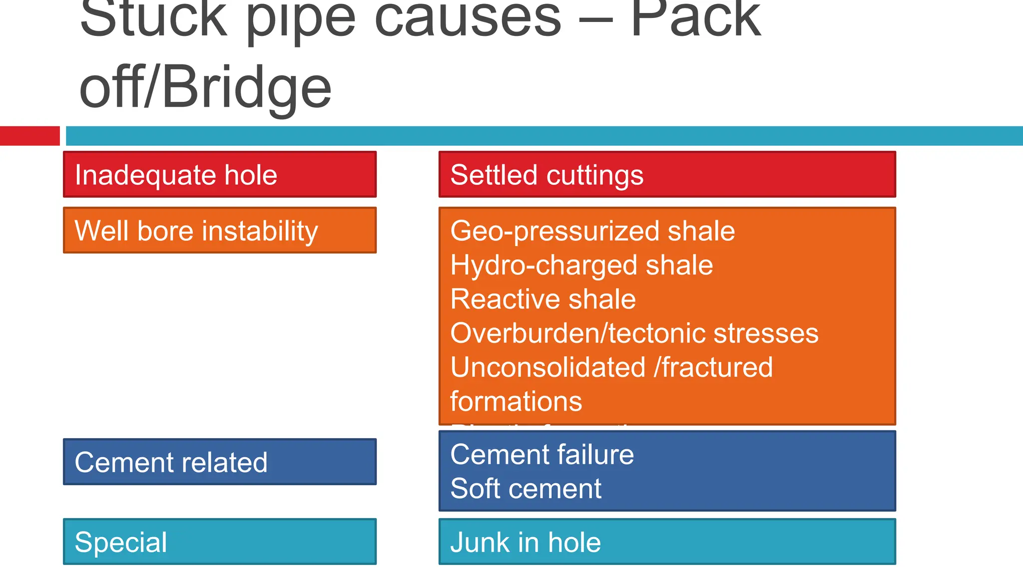 Comprehensive-Stuck-Pipe course drilling.pptx
