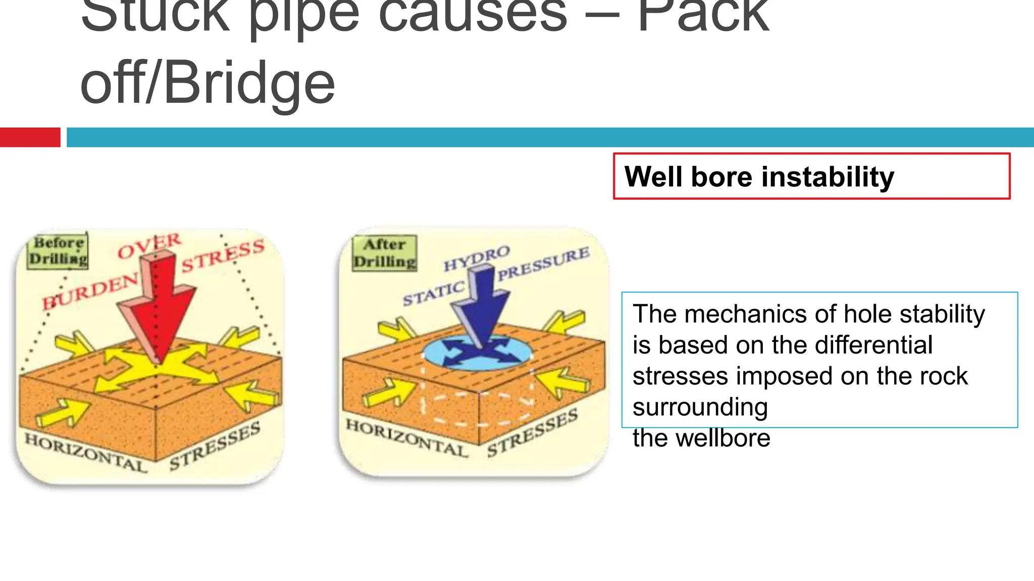 Comprehensive-Stuck-Pipe course drilling.pptx