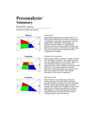 Danyell Spring Personalysis summary | DOCX