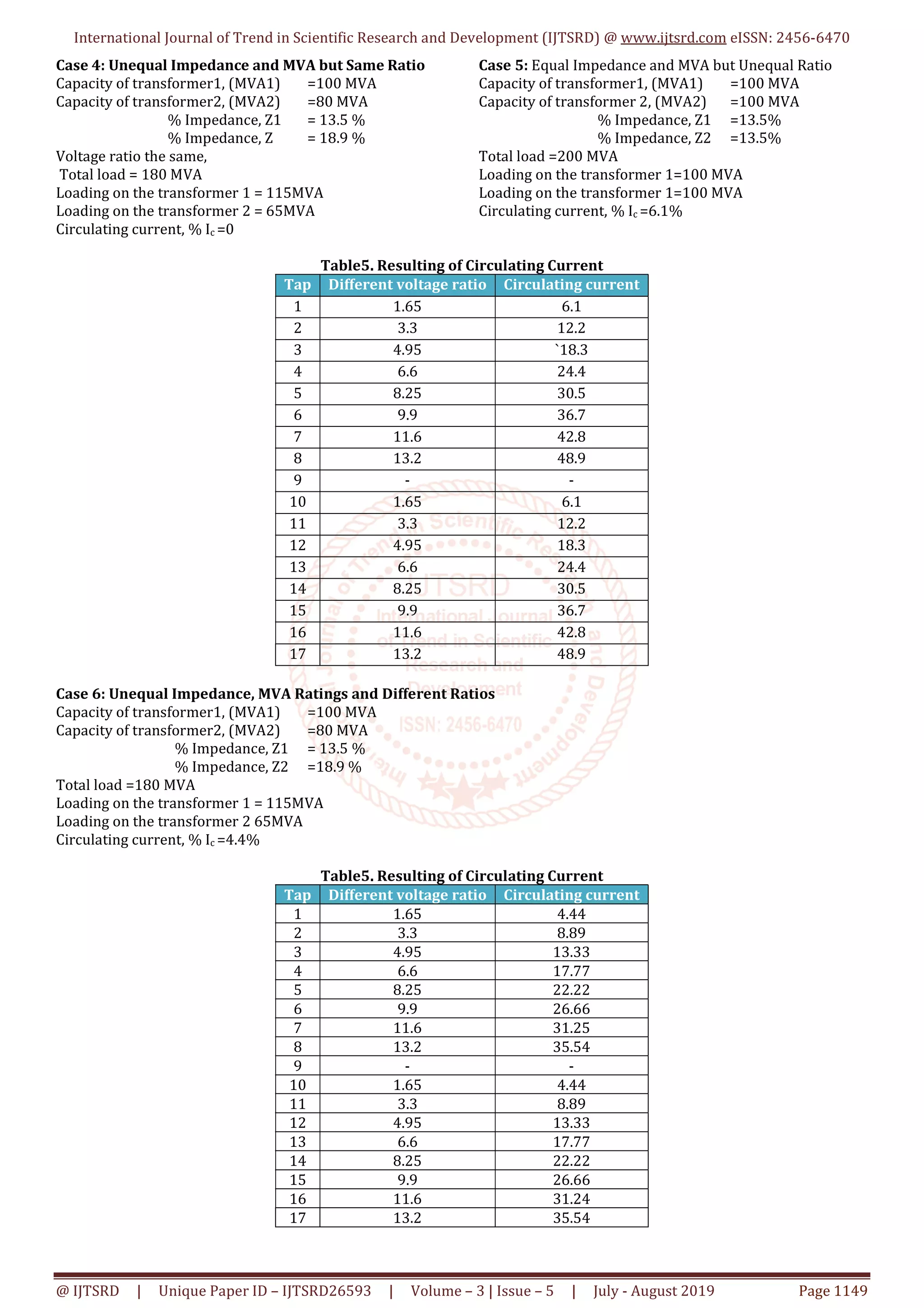 Analysis Of Three Phase Transformer Parallel Operation And Circulating