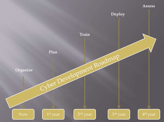 Cyber Development | PPTX