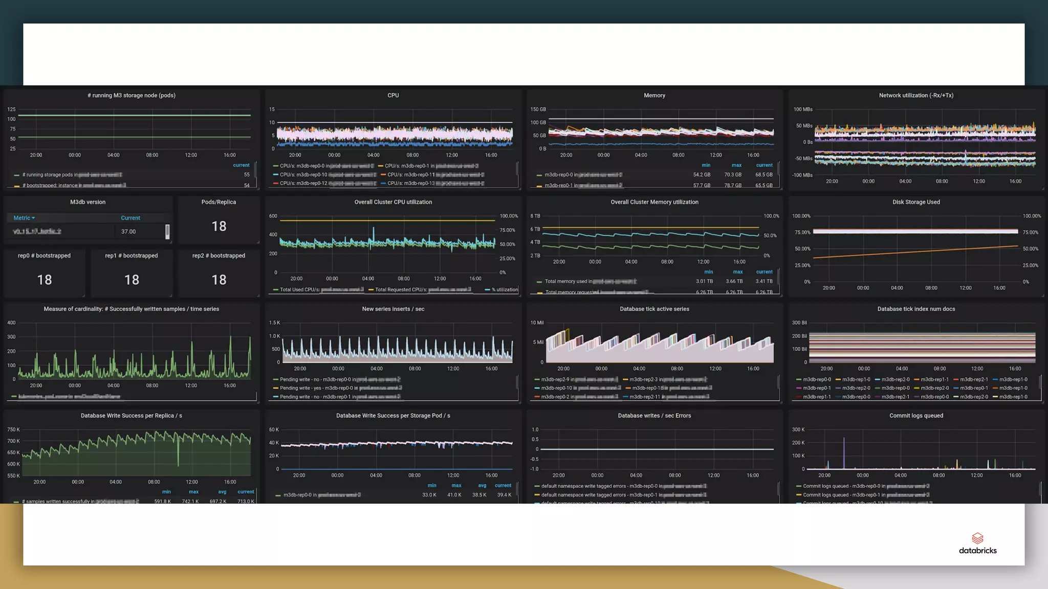 Scaling Monitoring At Databricks From Prometheus to M3 | PPT