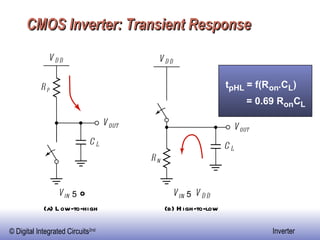 Low Power Design - PPT 1 | PPT