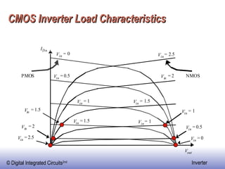 Low Power Design - PPT 1 | PPT