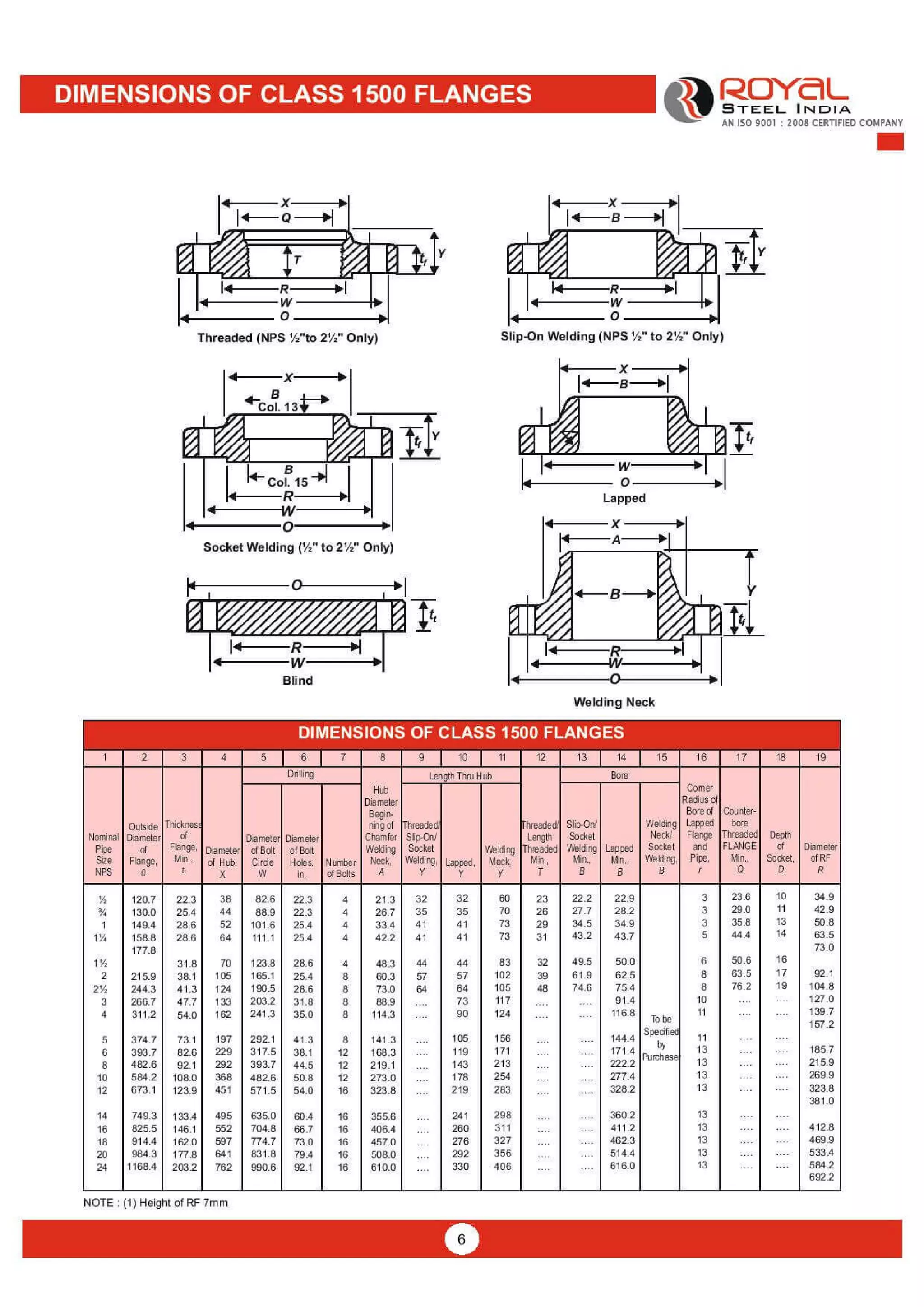 flanges dimensions pdf | PDF