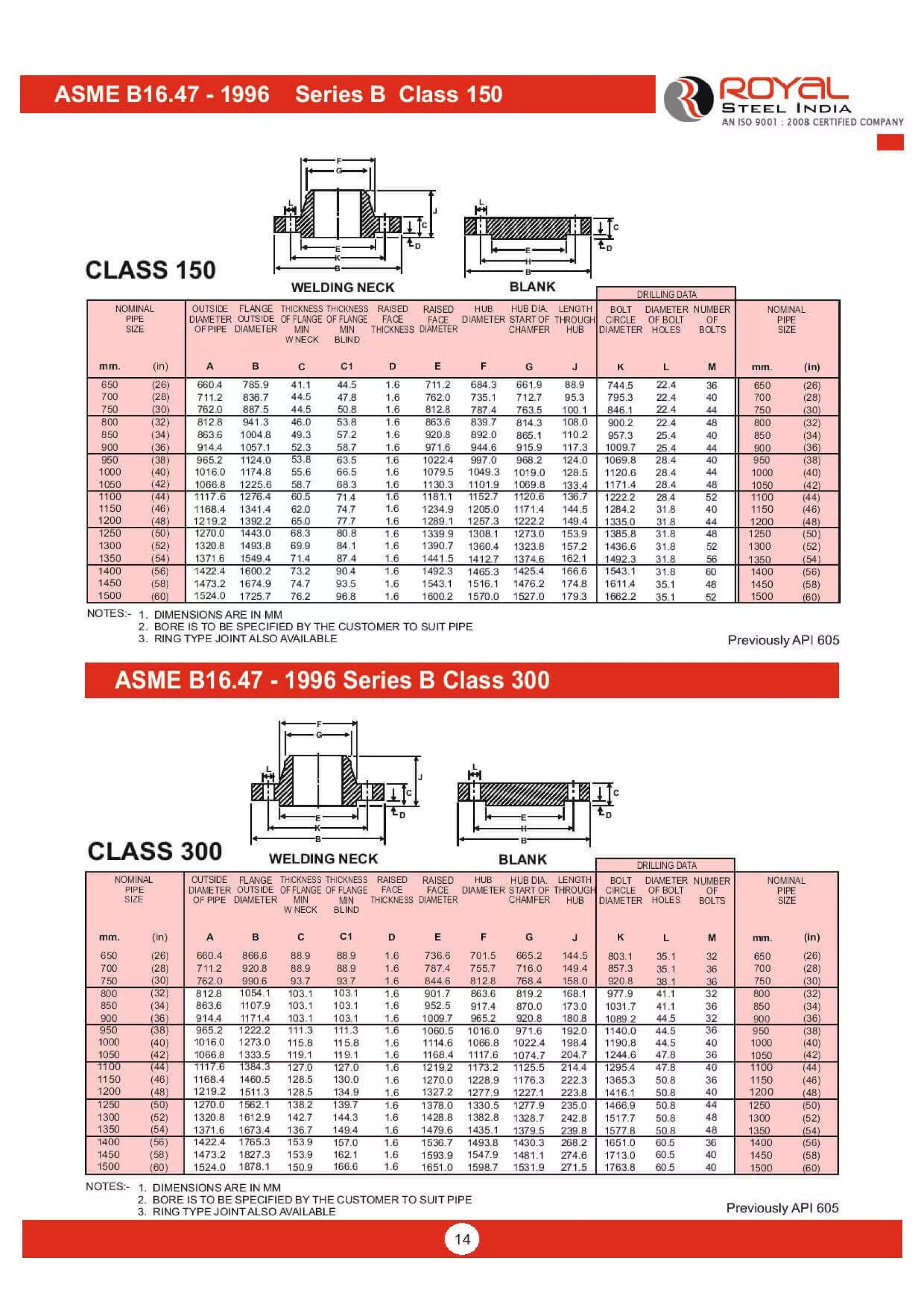 flanges dimensions pdf | PDF