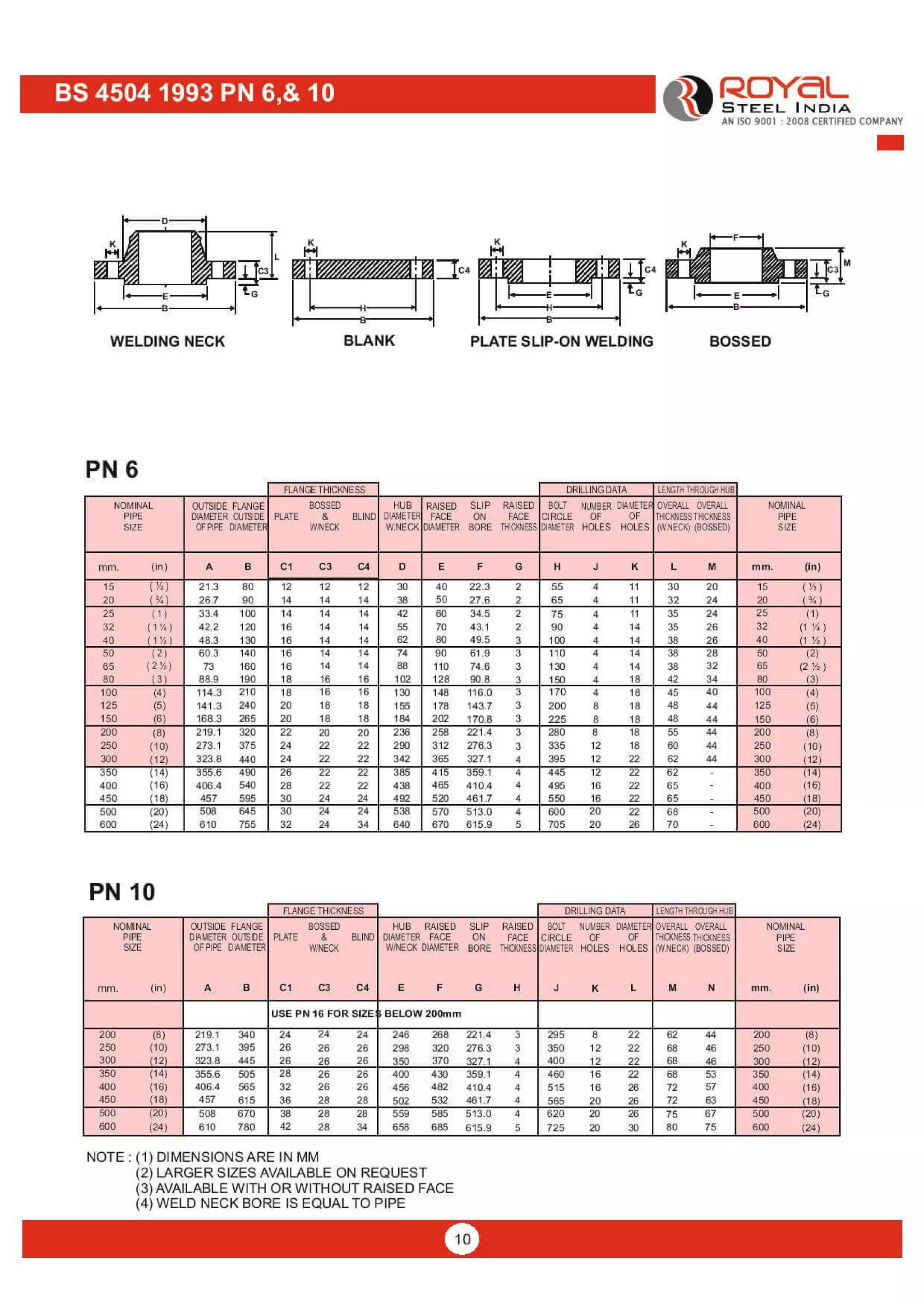 flanges dimensions pdf | PDF