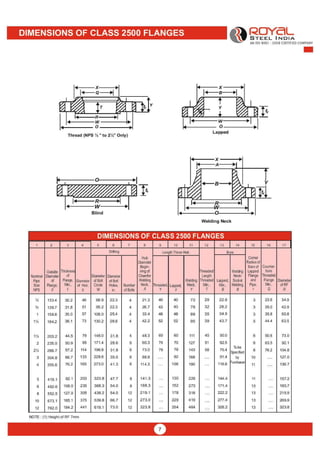flanges dimensions pdf | PDF