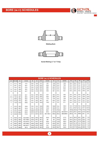 flanges dimensions pdf | PDF