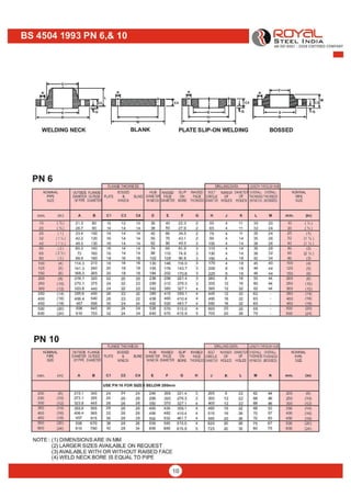 flanges dimensions pdf | PDF