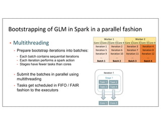 Bootstrapping of PySpark Models for Factorial A/B Tests | PDF