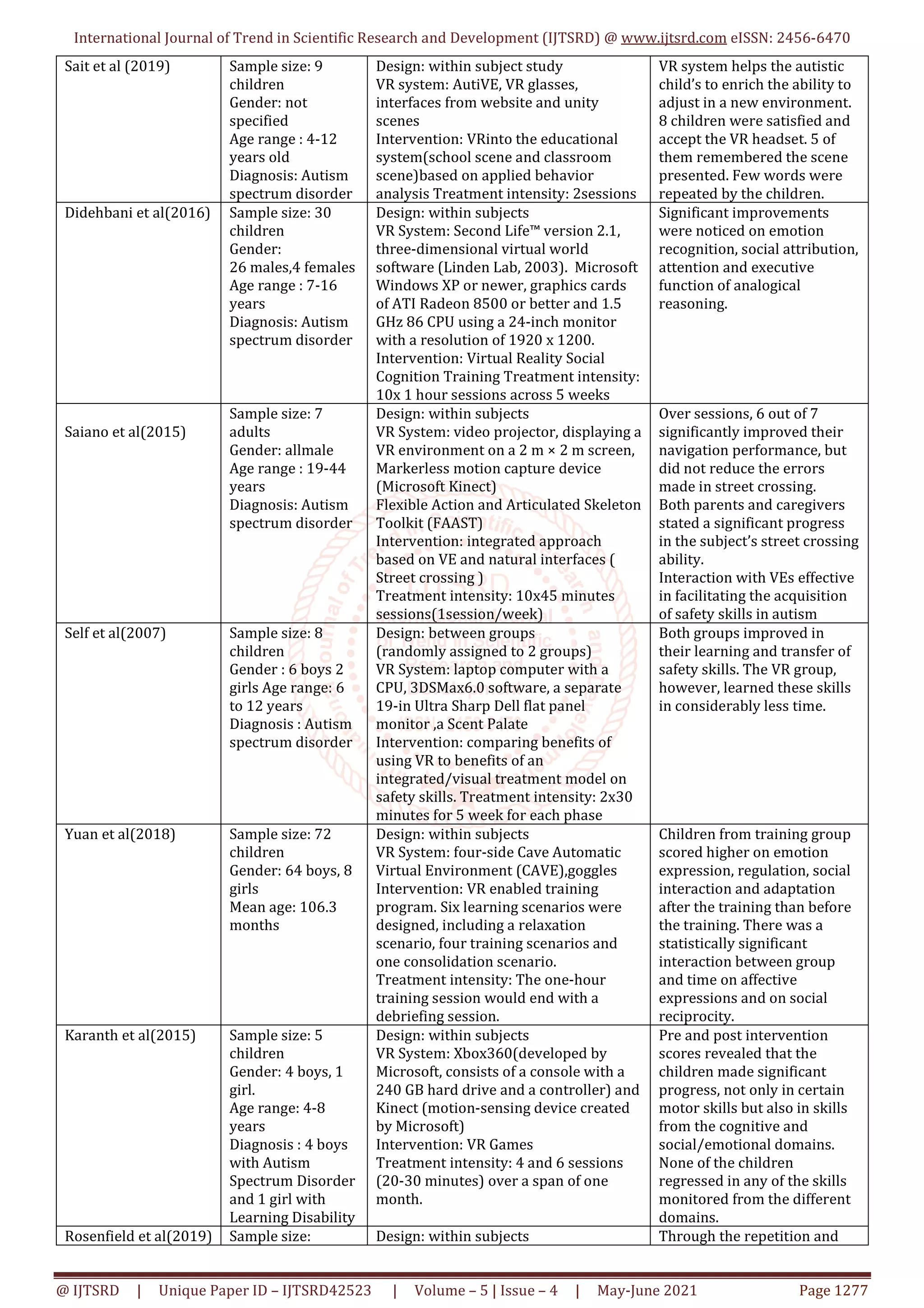 Virtual Reality as a Promising Tool for Autism Intervention | PDF