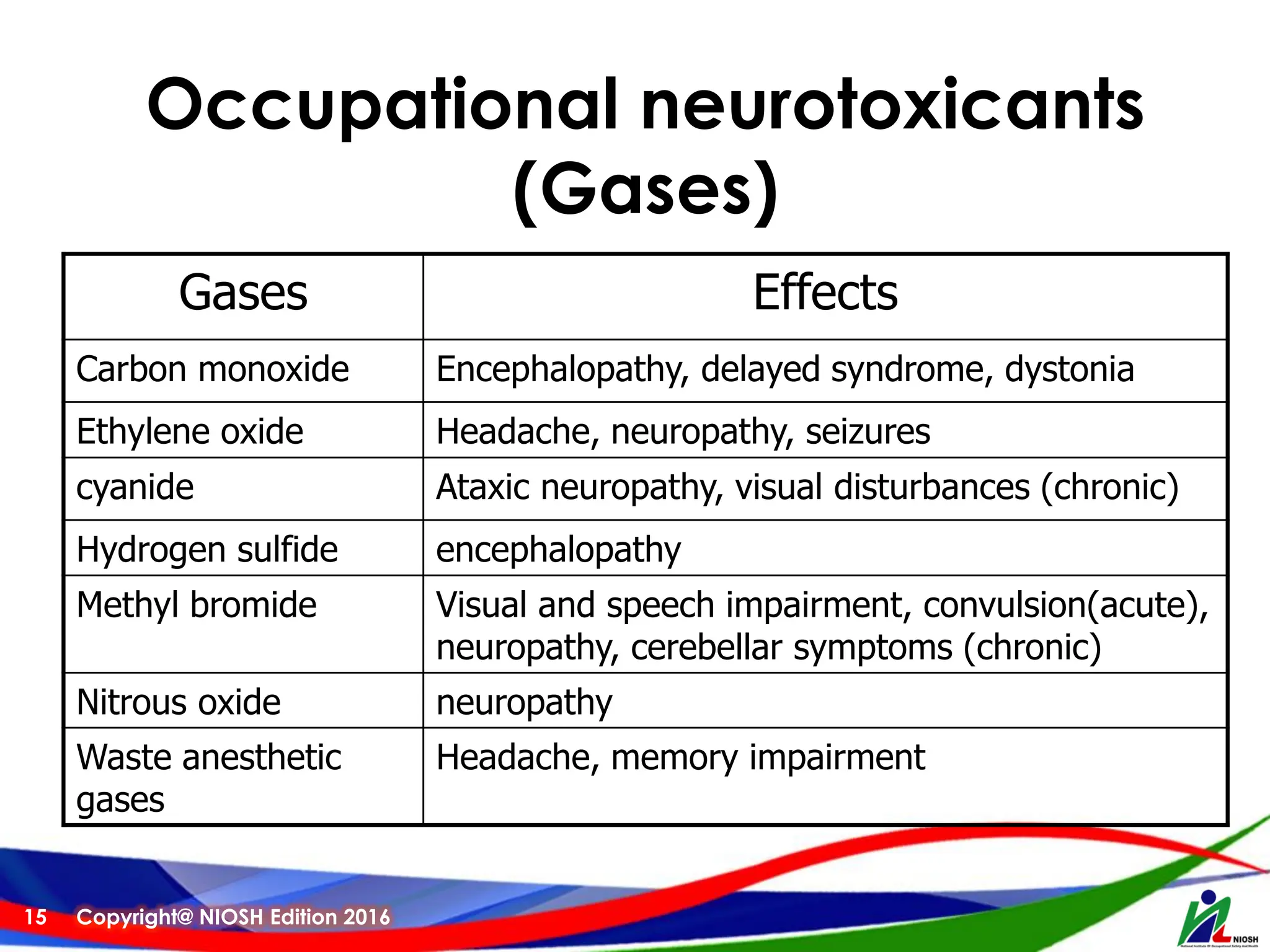Neurological Disorders that are occupation related | PDF