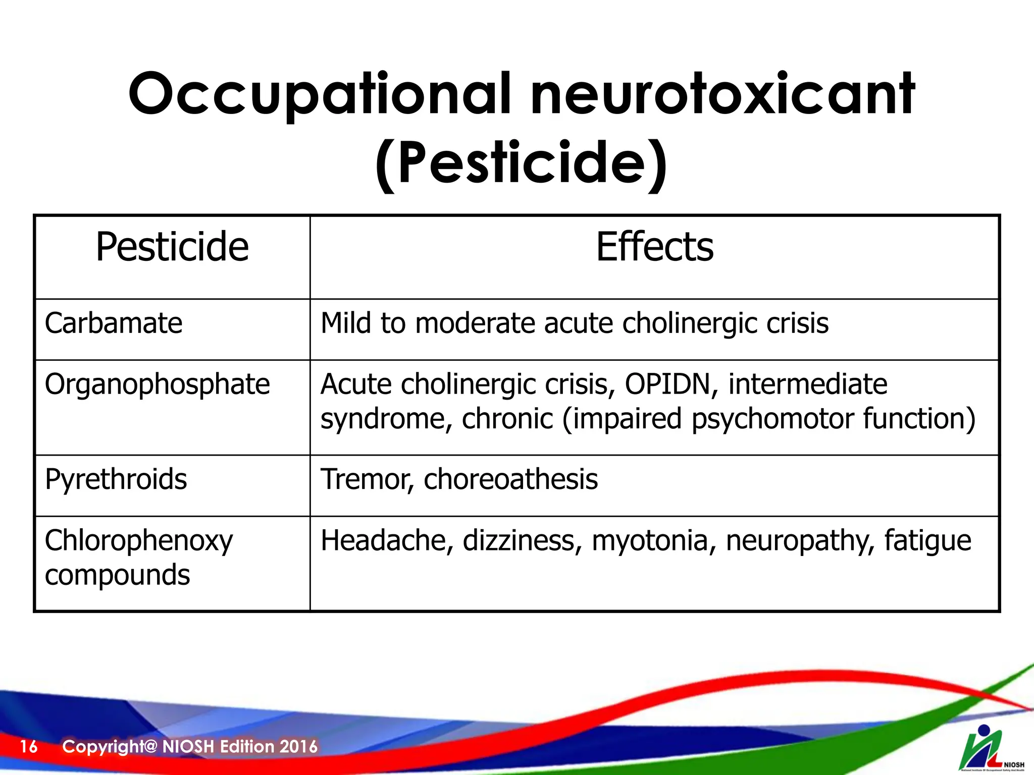 Neurological Disorders that are occupation related | PDF