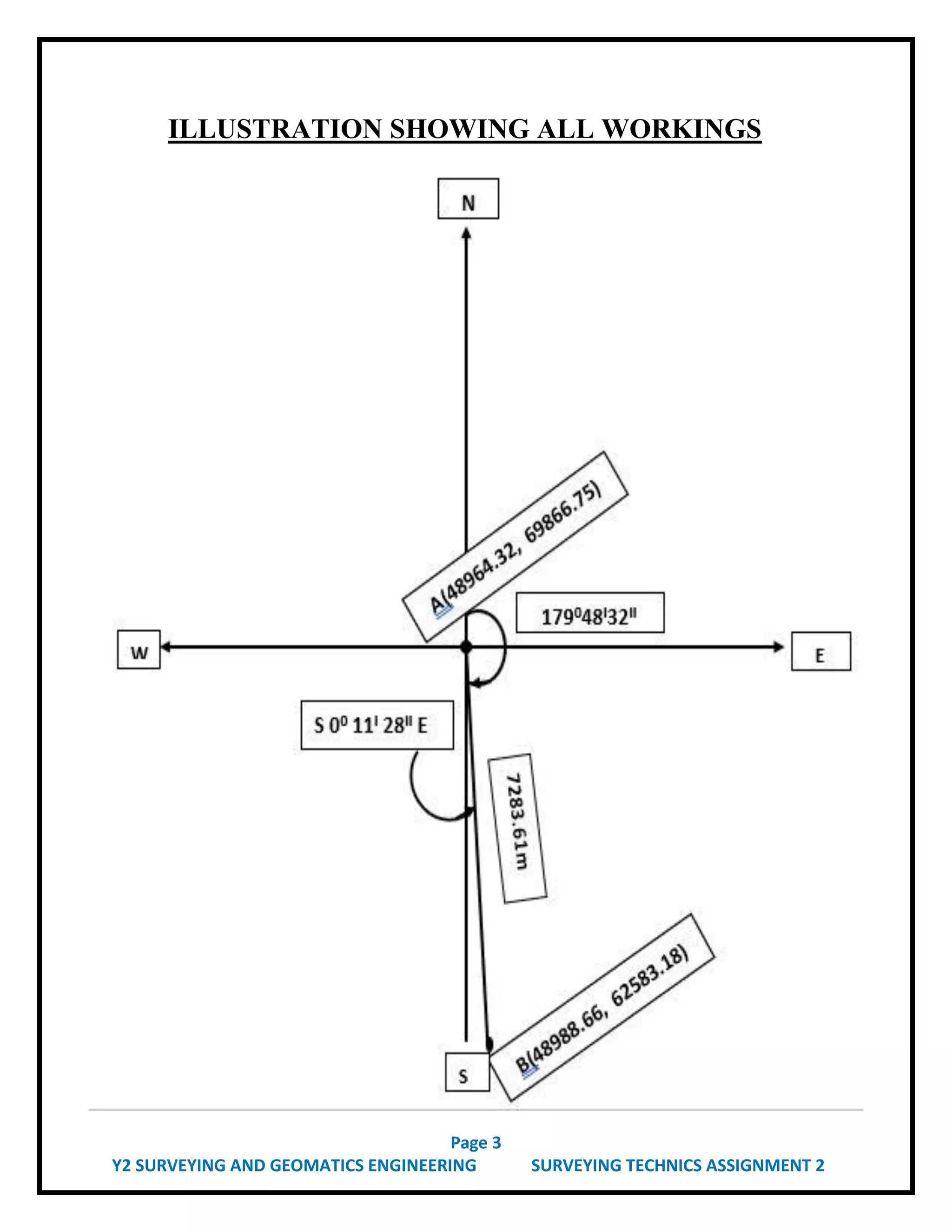 SURVEYING TECHNICS | PDF