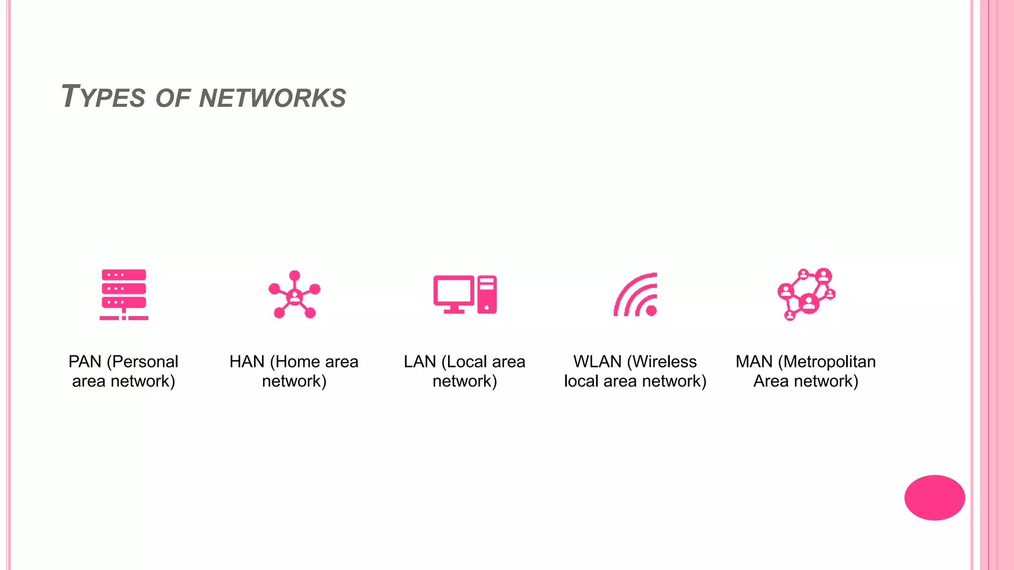 Types of computer networks | PPT