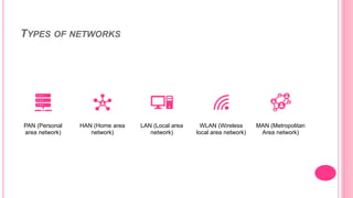 Types of computer networks | PPT