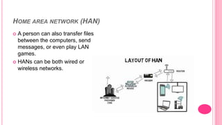 Types of computer networks | PPT