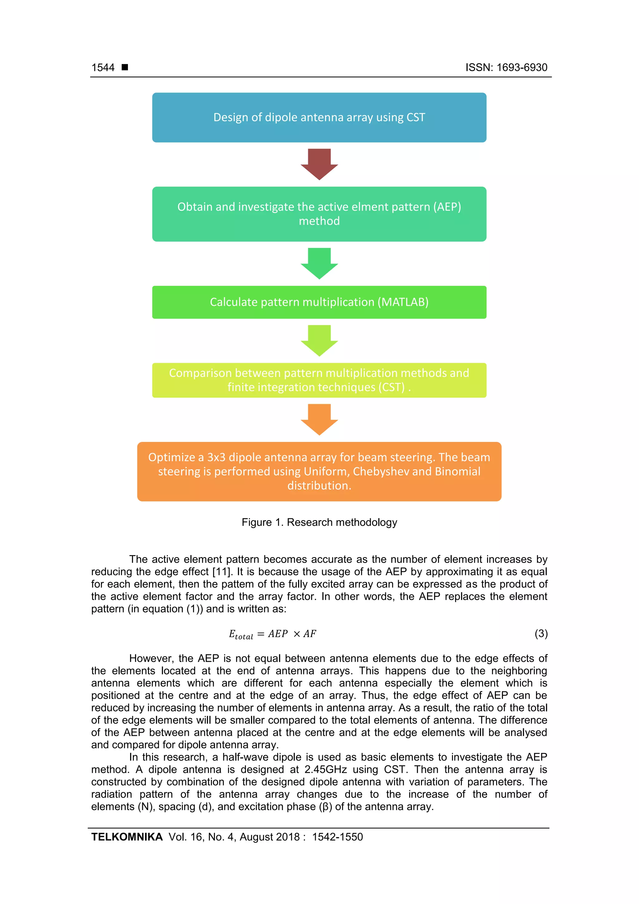 Beam Steering Using the Active Element Pattern of Antenna Array | PDF