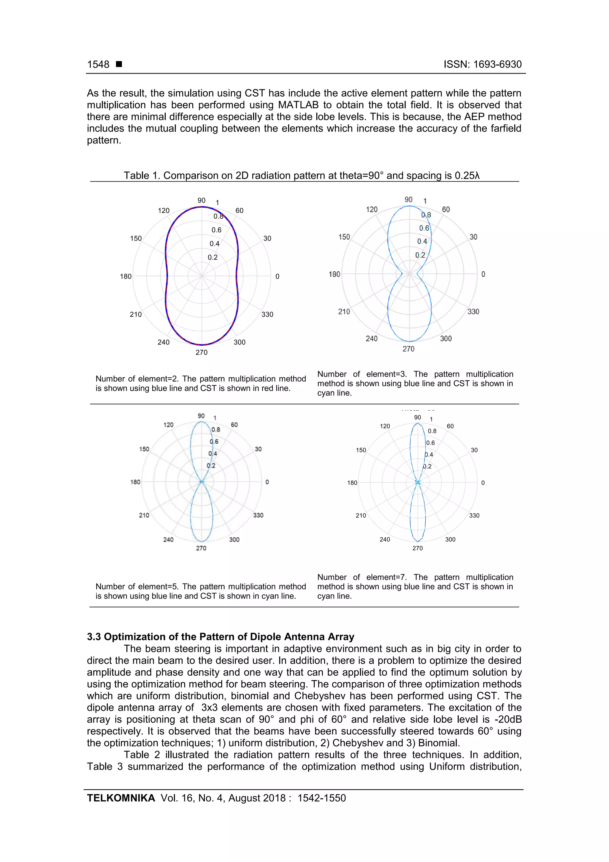 Beam Steering Using the Active Element Pattern of Antenna Array | PDF