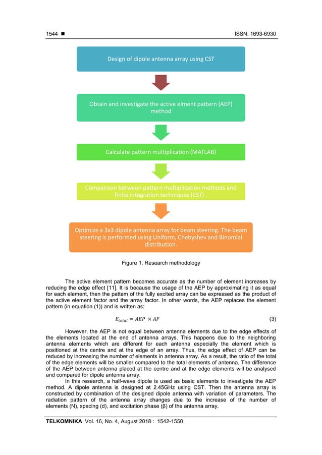 Beam Steering Using the Active Element Pattern of Antenna Array | PDF