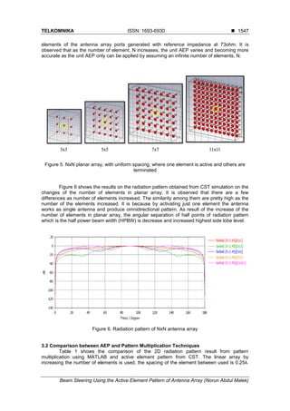 Beam Steering Using the Active Element Pattern of Antenna Array | PDF