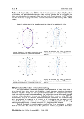 Beam Steering Using the Active Element Pattern of Antenna Array | PDF