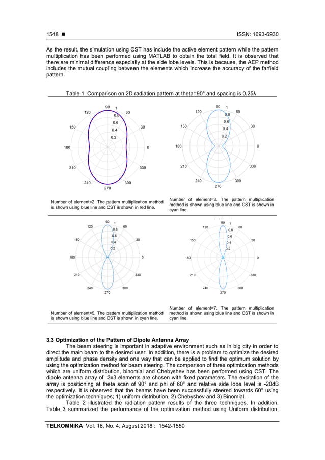 Beam Steering Using the Active Element Pattern of Antenna Array | PDF