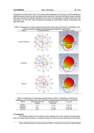 Beam Steering Using the Active Element Pattern of Antenna Array | PDF