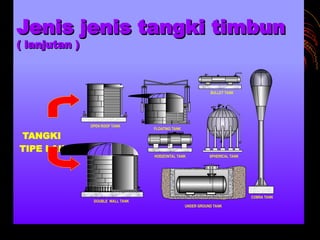 219321007-Storage-Tank-Tangki Timbun Presentation.ppt