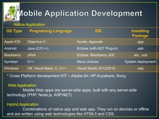 Mobile Testing | PPT