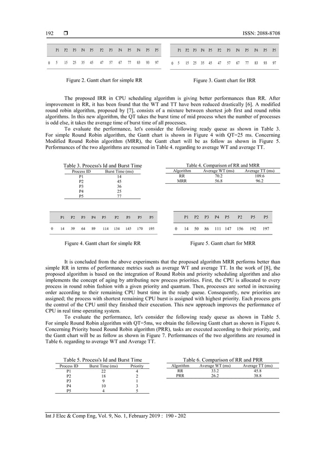Priority Based Round Robin Pbrr Cpu Scheduling Algorithm Pdf 2889