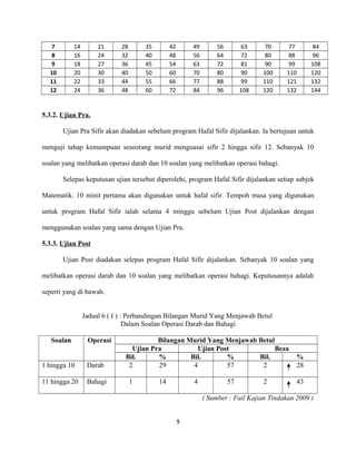 21952149 kemahiran-ingat-sifir-melalui-operasi-darab-dan-bahagi | DOC