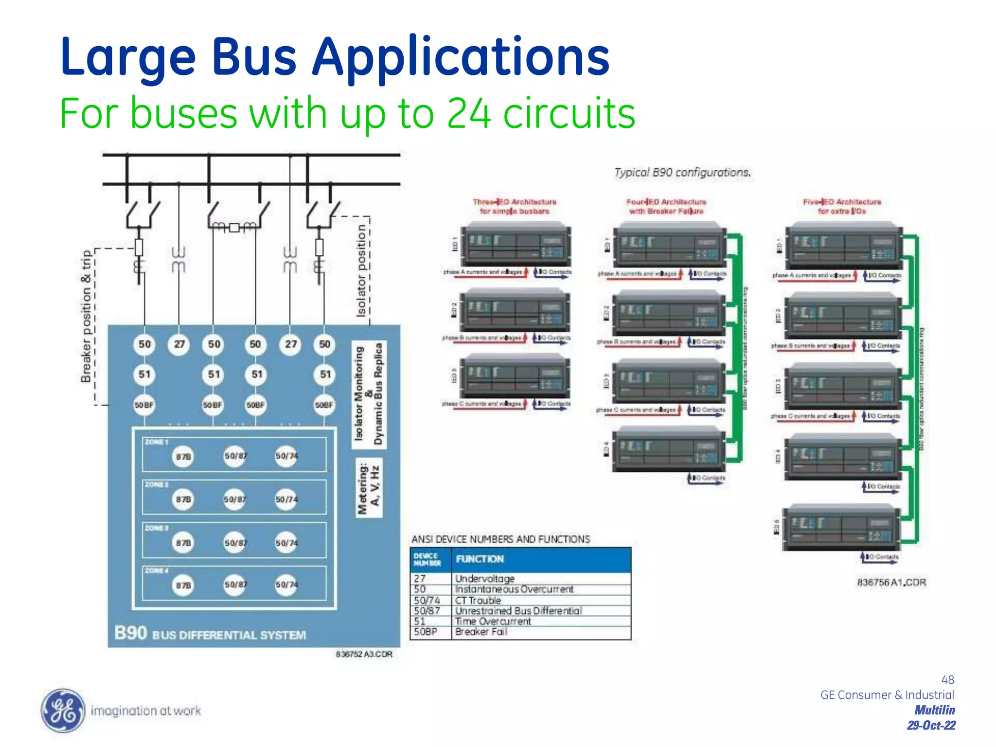 21955068-High-Low-Impedance-BusBar-Protection.ppt