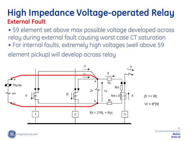 21955068-High-Low-Impedance-BusBar-Protection.ppt | Internet of Things ...