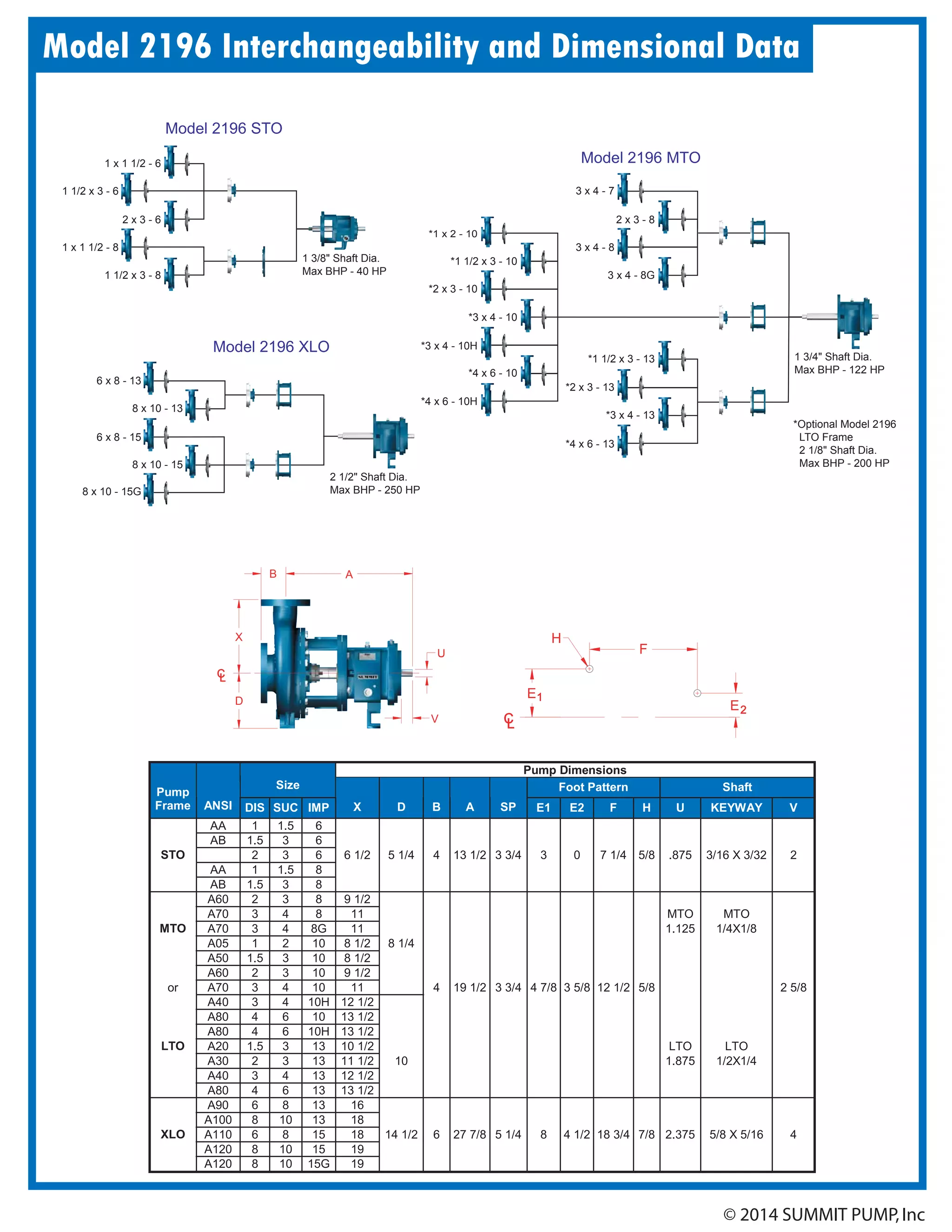 ansi 2196 pump | PDF