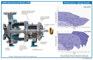 ansi 2196 pump | PDF